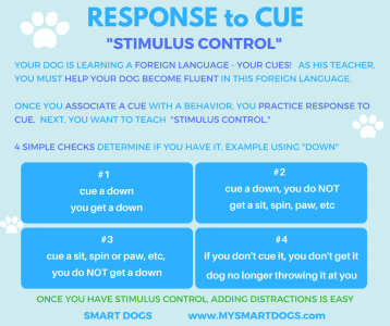 Stimulus Control Infographic New FB CANVA – SMART DOGS